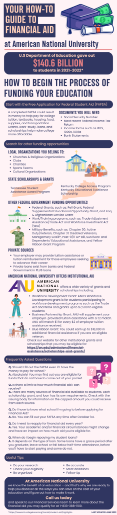 Financial Aid (FAFSA) Infographic | American National University
