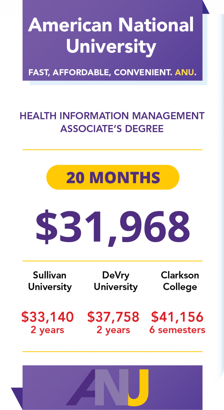 Online Health Information Management (HIM) Associate Degree – American ...