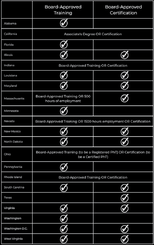 Pharmacy Technician Career Guide | American National University