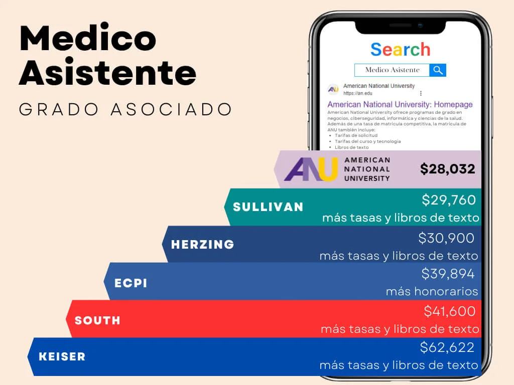 Medico Asistente | American National University
