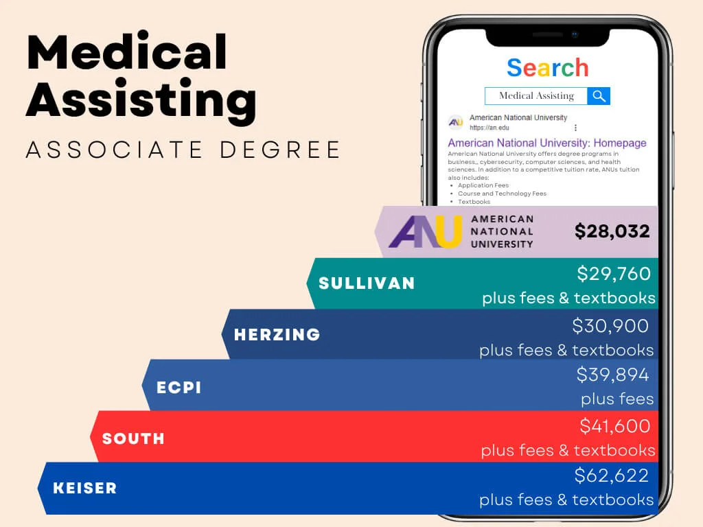 Medical Assisting Associate's Degree