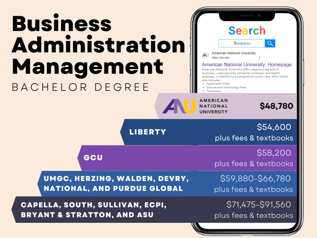 Business Administration Management Bachelor’s Degree